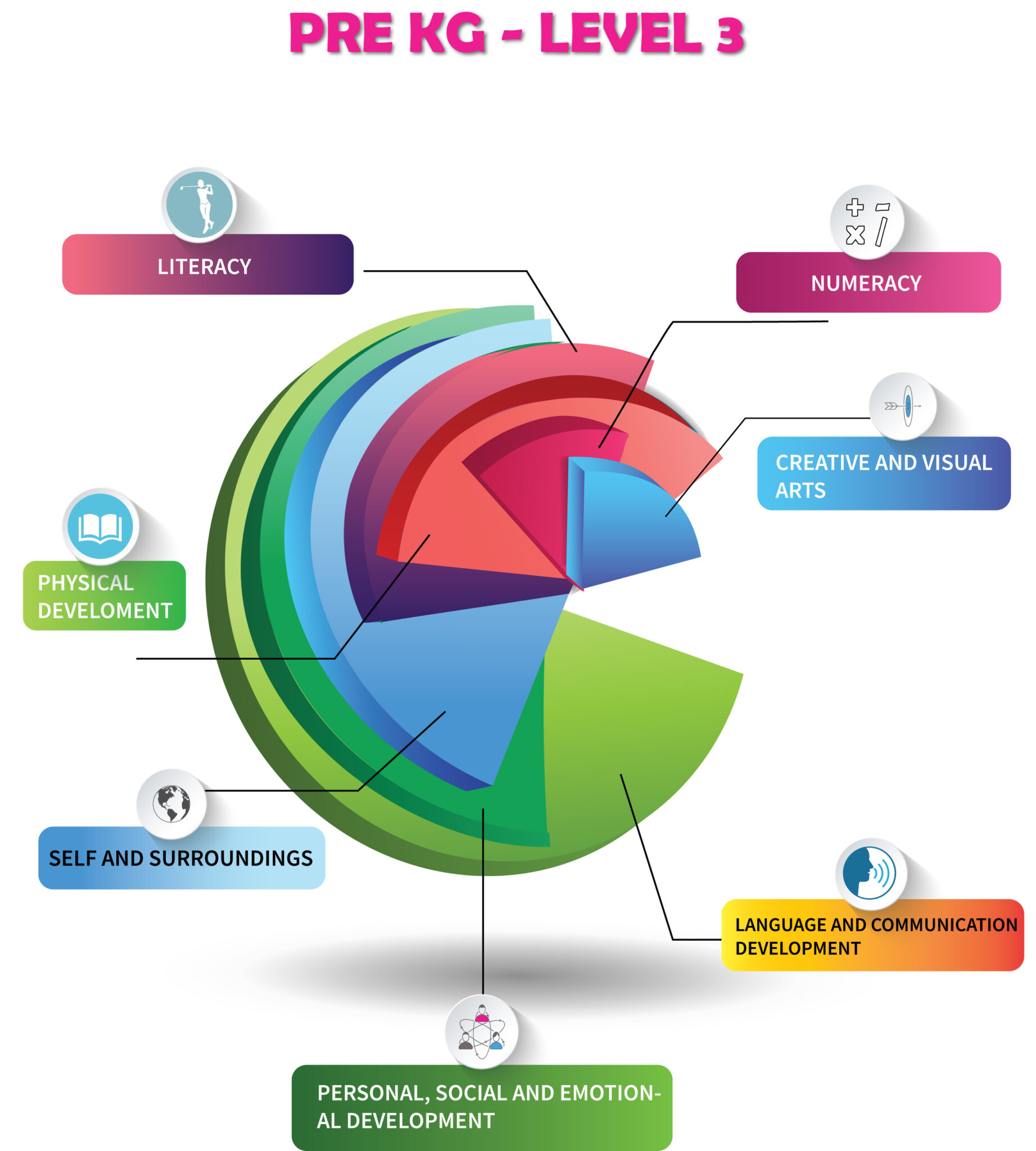 Pre – KG – Global Preschool Concepts